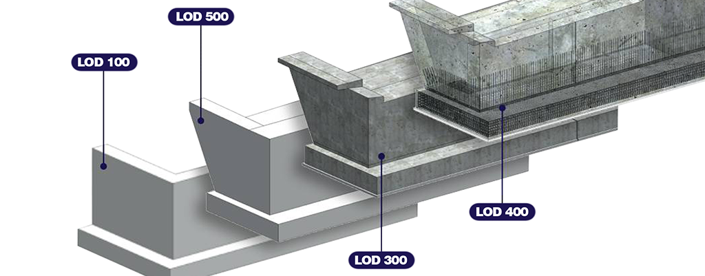 LOD: NÍVEL DE DESENVOLVIMENTO - Grupo Arcis